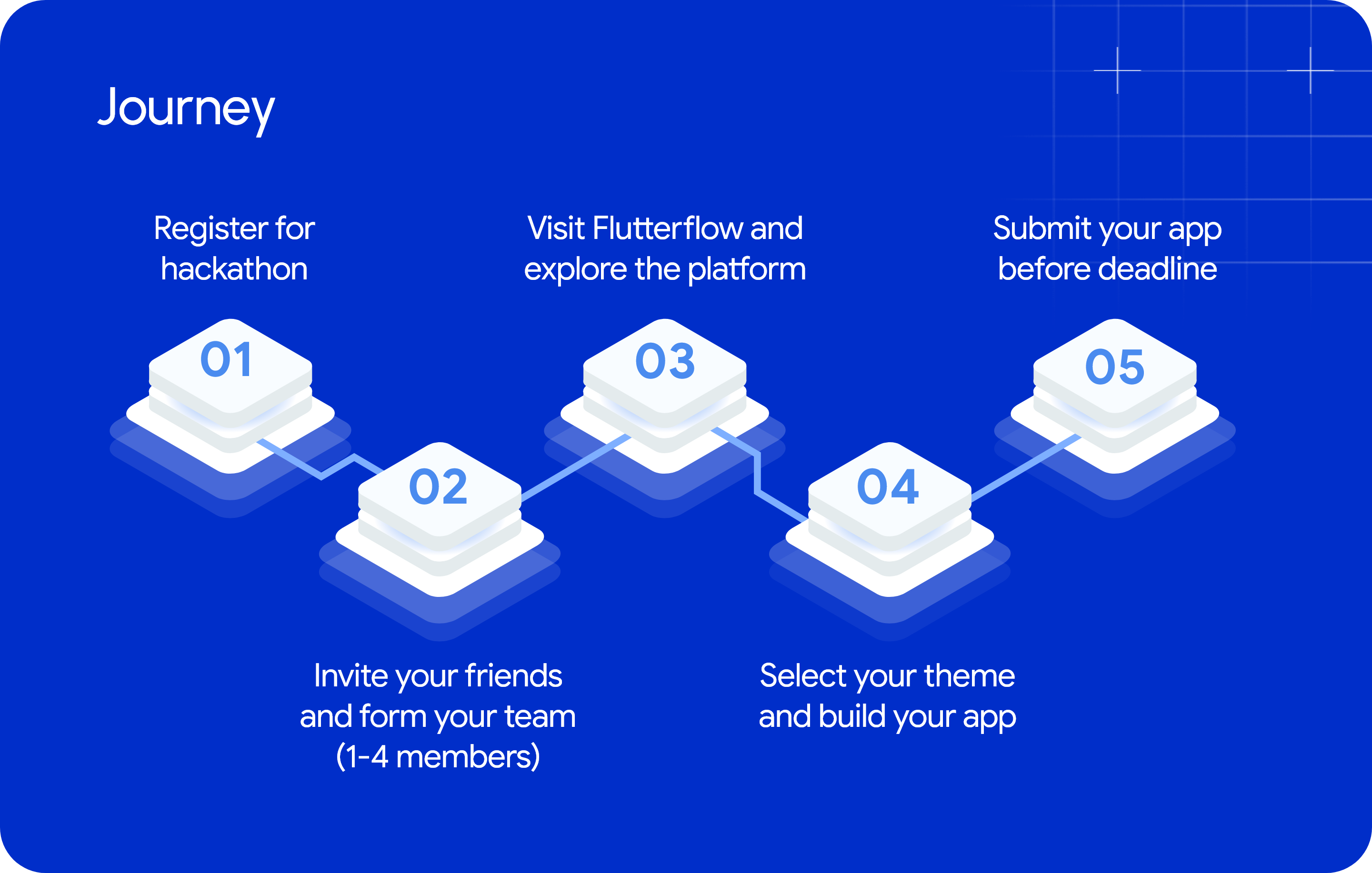 Build Fest '25 | Hack2skill